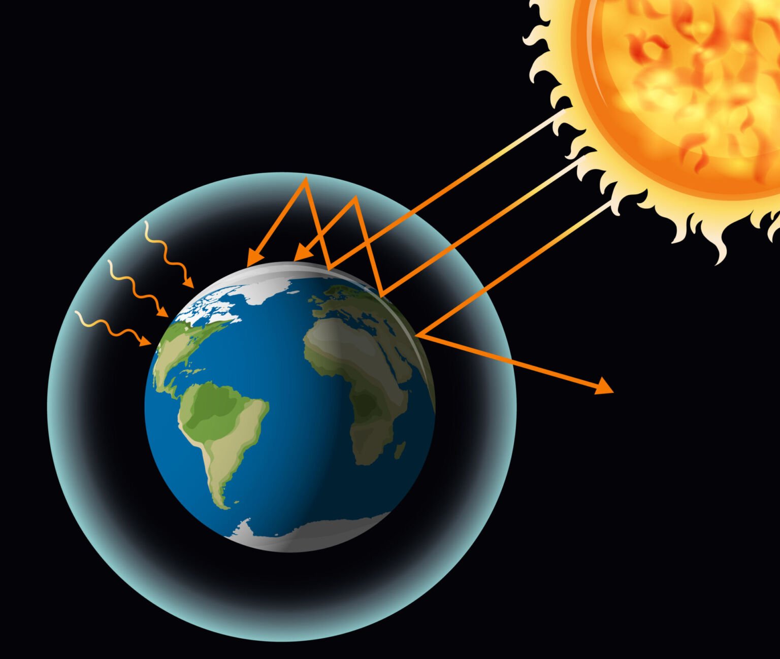 Climate Change | 7 Alarming Effects And The Major Causes Behind » Let's ...