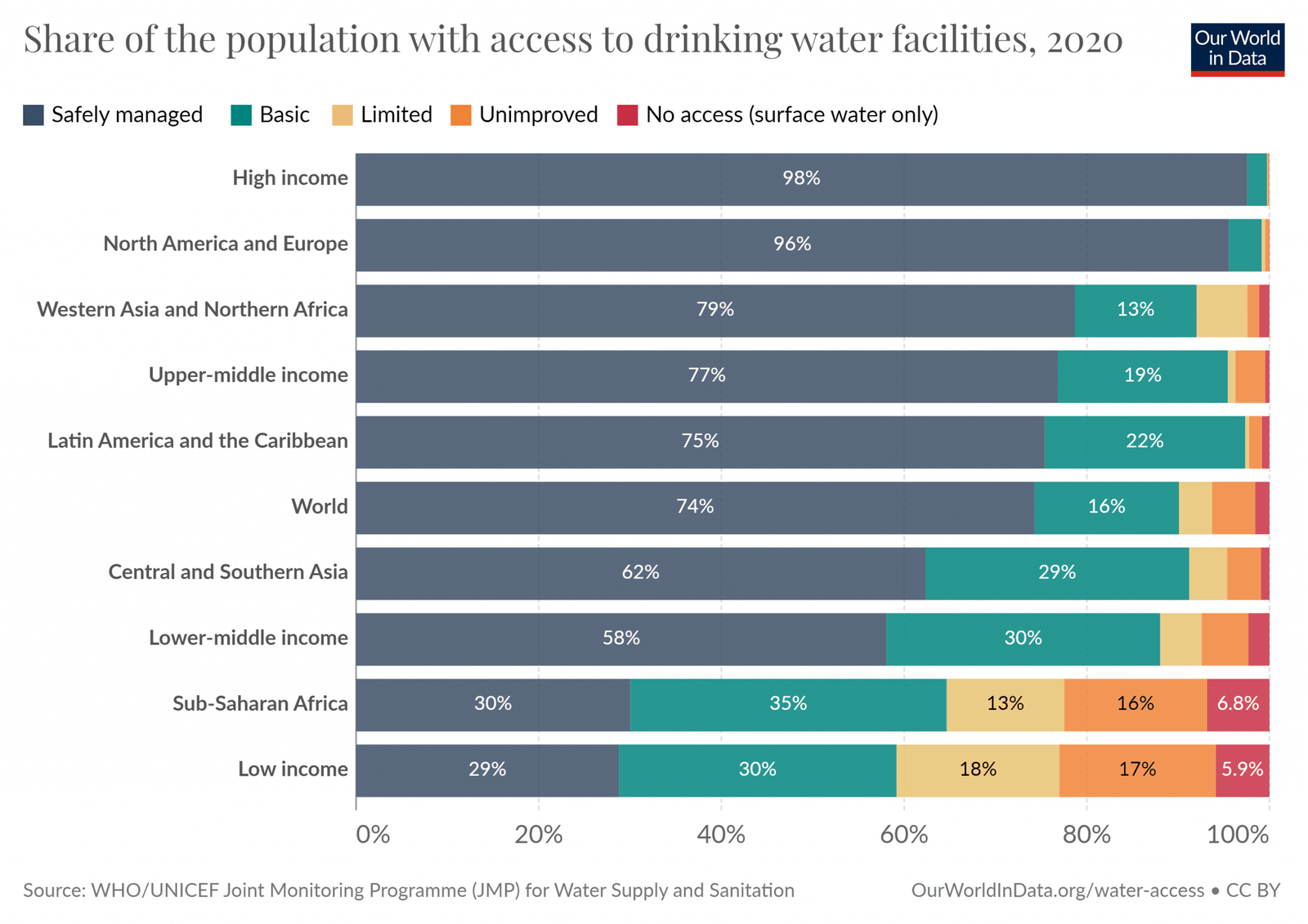 Why Is Water Pollution An Emerging Global Crisis? » Let's Talk Geography