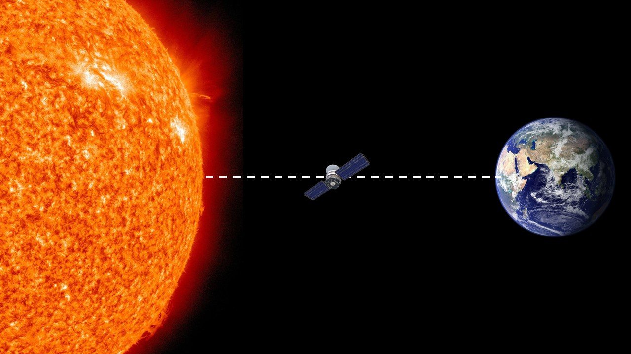 ADITYA-L1: INDIA'S FIRST Solar MISSION (ISRO) Sep% Let's Talk Geography
