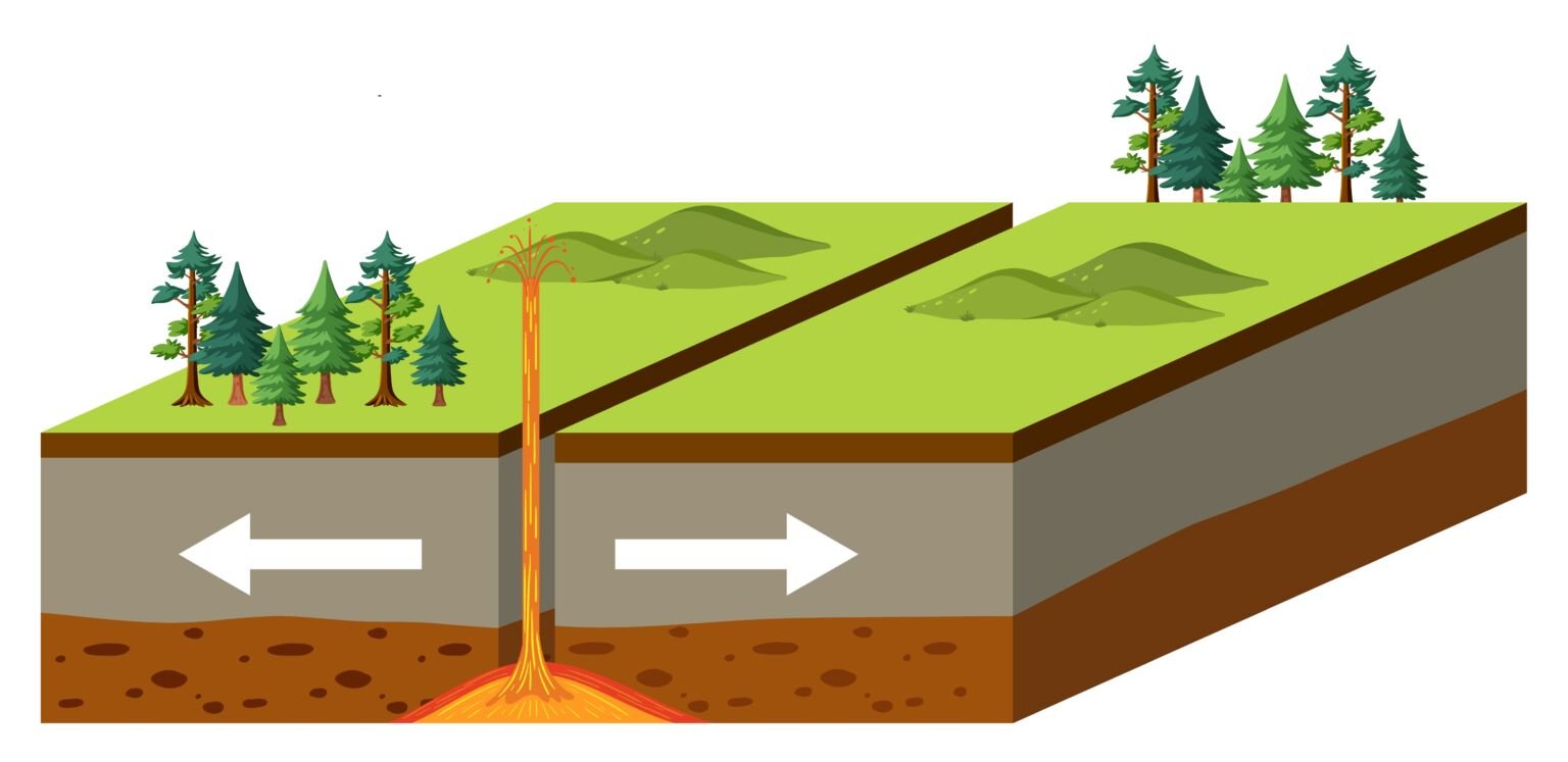 Volcanoes - The Science And Secrets Of The Mountains Of Fire » Let's ...