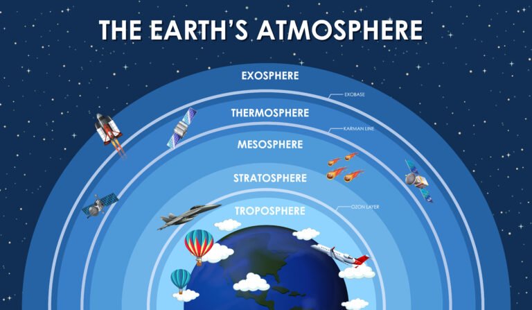 Ozone Layer: Discover The Vital Atmospheric Layer Protecting Our Planet ...