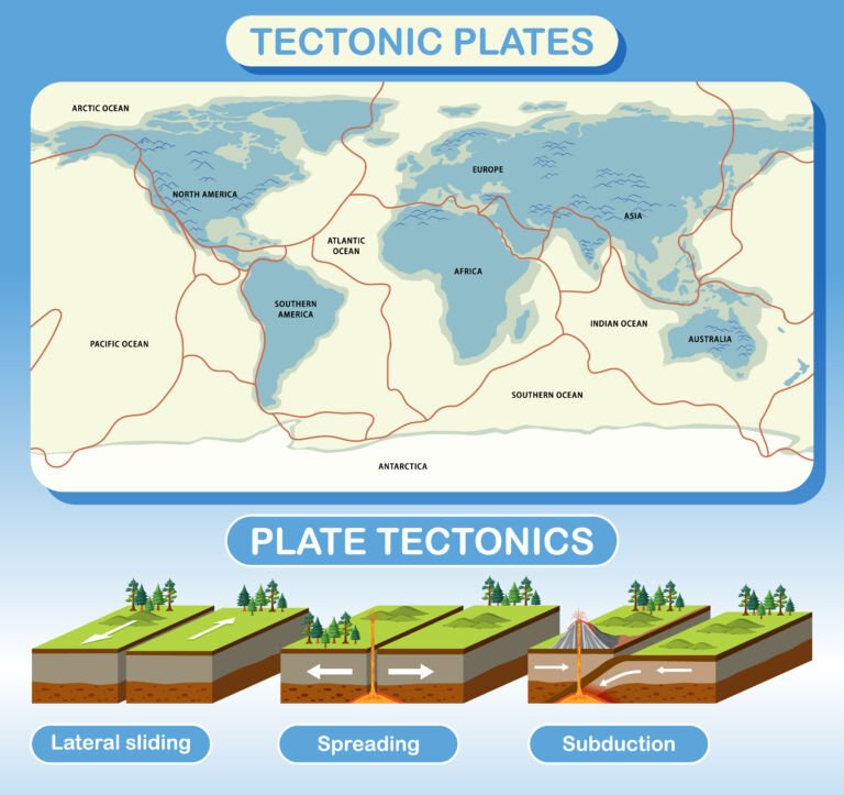 Our Dynamic Planet: How Plate Tectonics Shapes The World » Let's Talk ...
