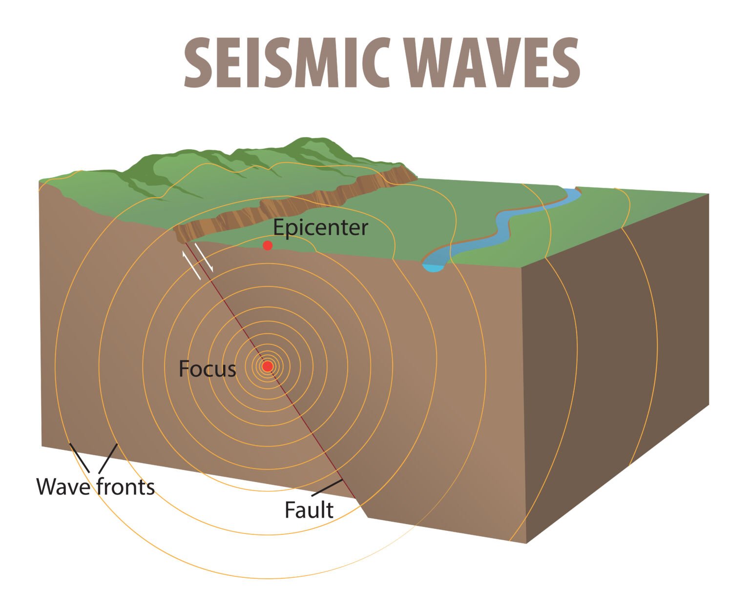 Our Dynamic Planet: How Plate Tectonics Shapes The World » Let's Talk ...