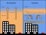 Temperature Inversion: Understanding The Atmospheric Anomaly