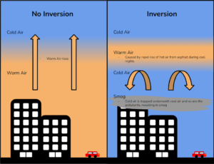 Temperature Inversion: Understanding The Atmospheric Anomaly