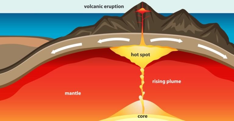 Explore The Earth's Interior: A Dynamic World Beneath » Let's Talk ...