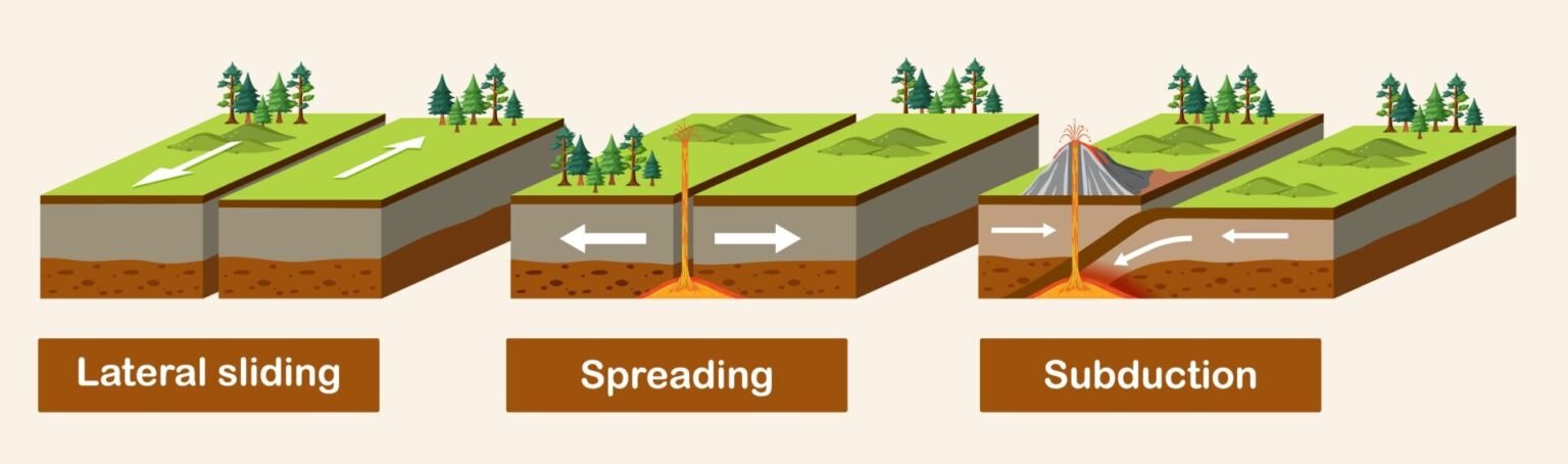 Explore The Earth's Interior: A Dynamic World Beneath » Let's Talk ...